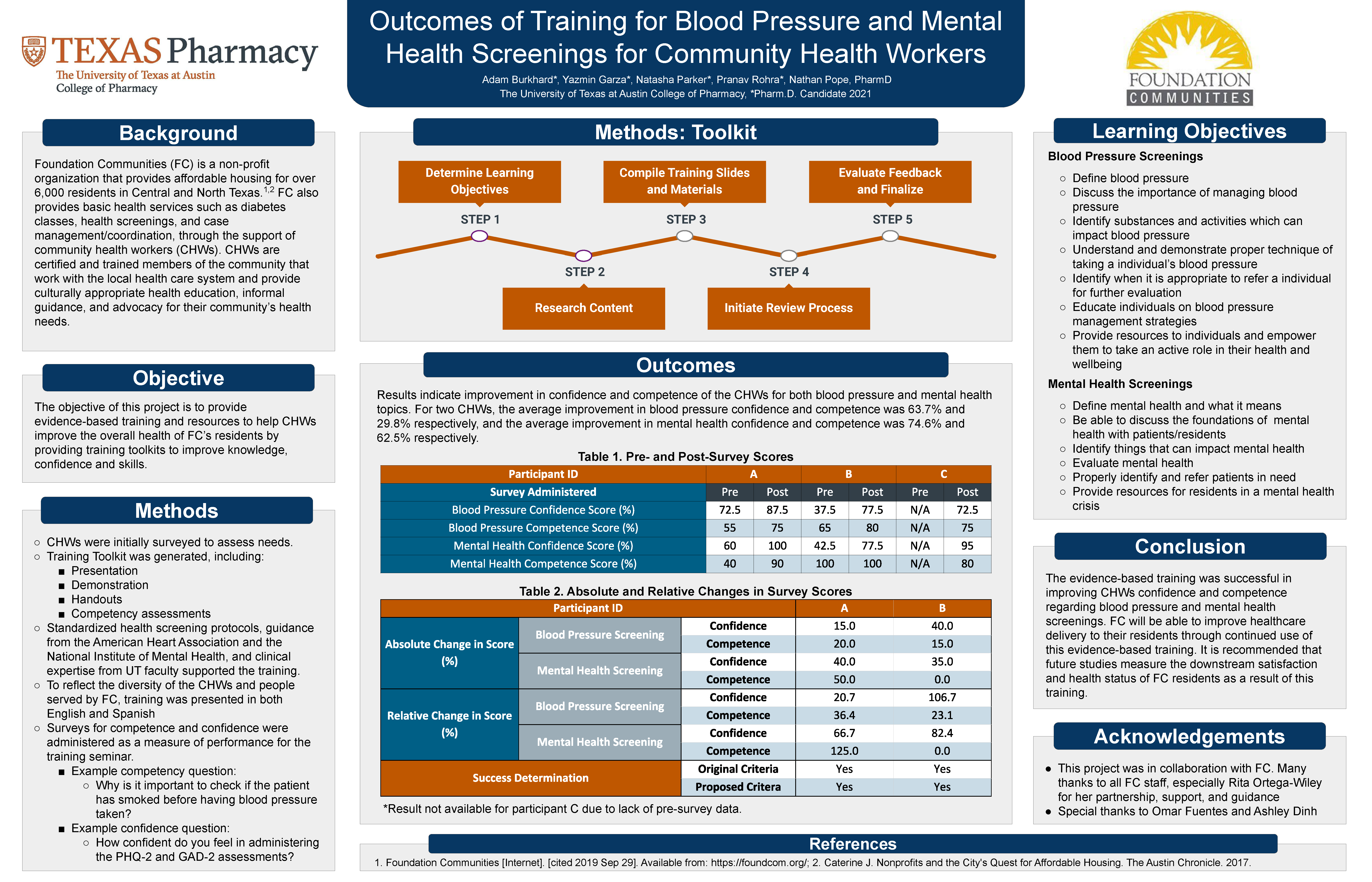 Poster Number: C-11 | Center for Health Interprofessional Practice and ...